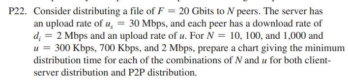 Solved P22. Consider distributing a file of F = 20 Gbits to | Chegg.com
