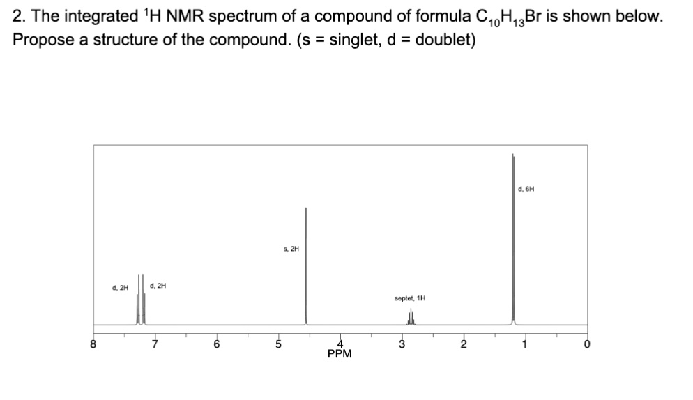 Solved 2. The integrated 'H NMR spectrum of a compound of | Chegg.com
