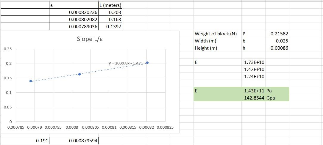 2. From the collected data and analysis of the | Chegg.com
