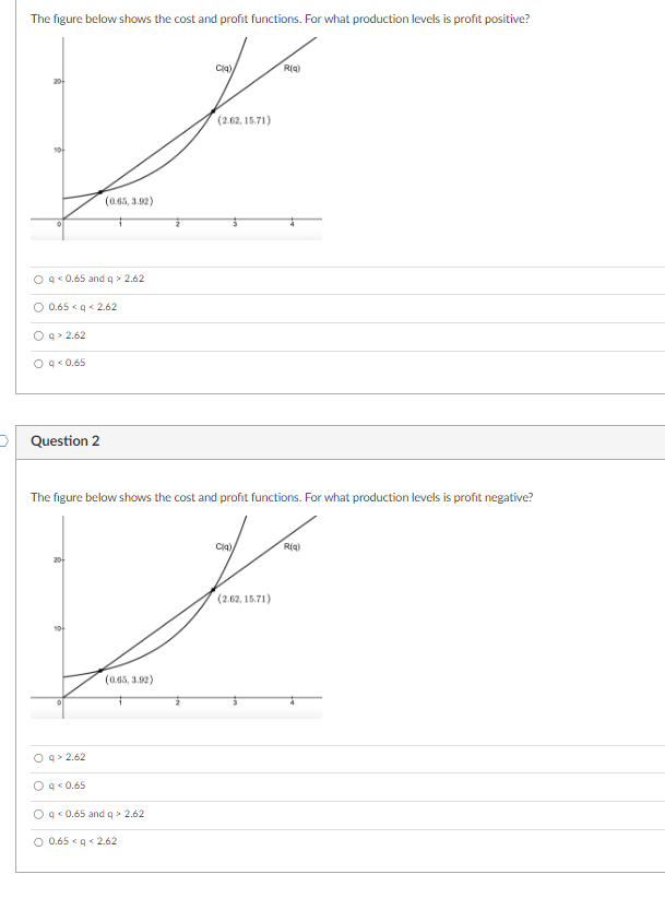 Solved The figure below shows the cost and profit functions. | Chegg.com