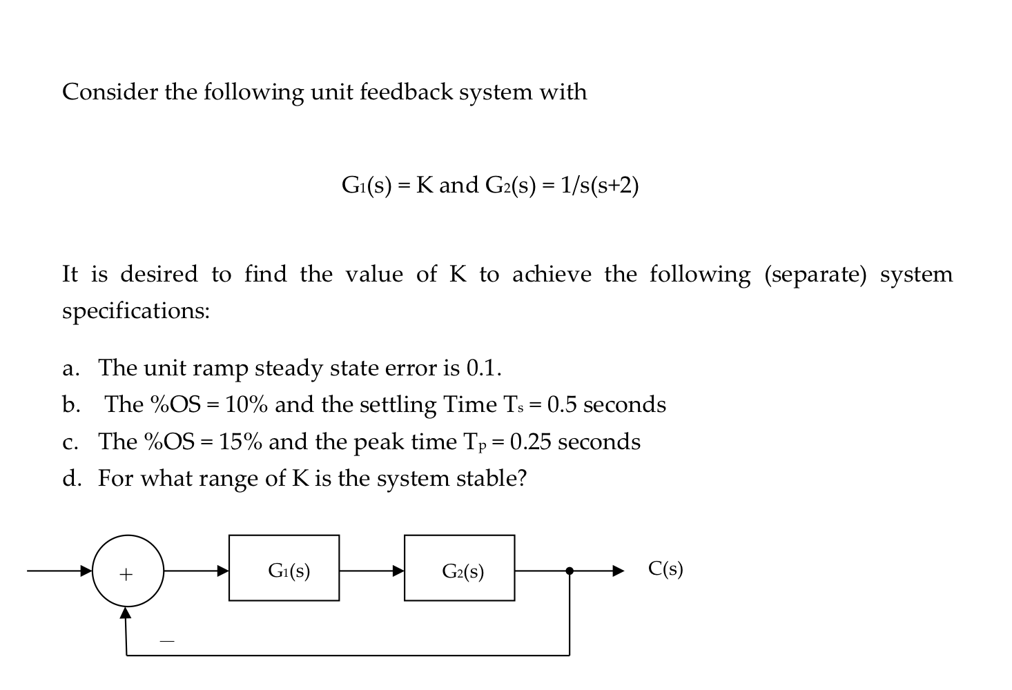 Solved Consider the following unit feedback system with | Chegg.com