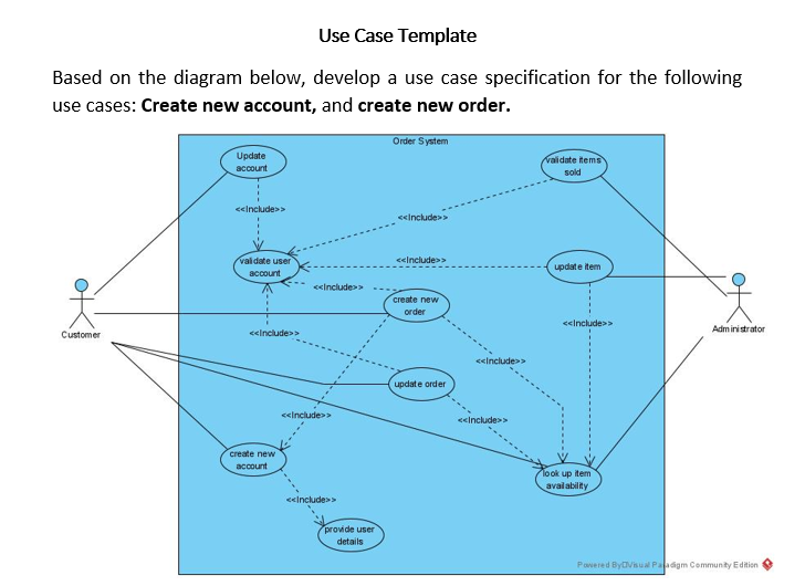Solved Use Case Template Based on the diagram below, develop | Chegg.com