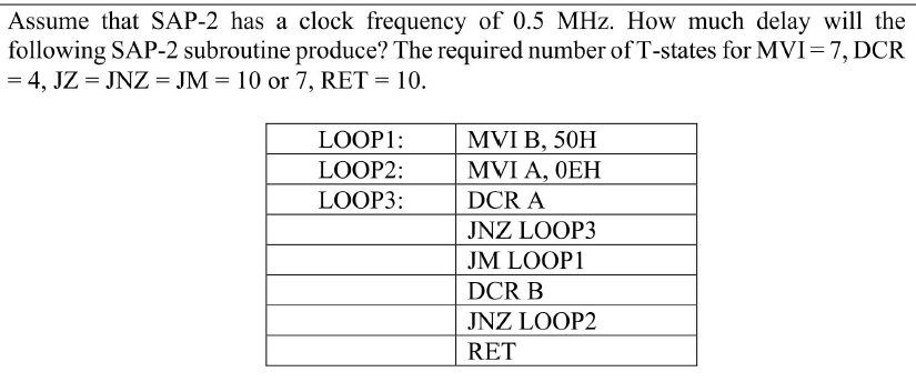Solved THE QUESTION IS ABOUT "SAP-2" OF DIGITAL SYSTEM | Chegg.com