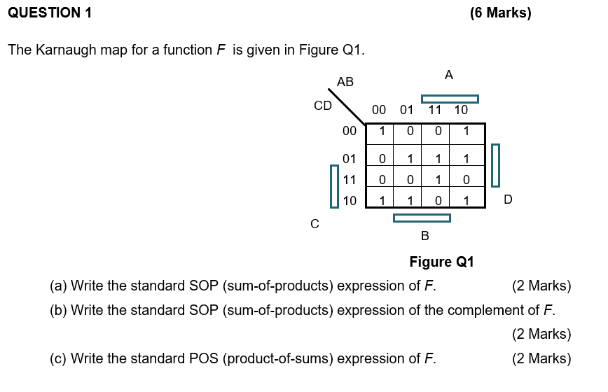 Solved The Karnaugh map for a function F is given in Figure | Chegg.com
