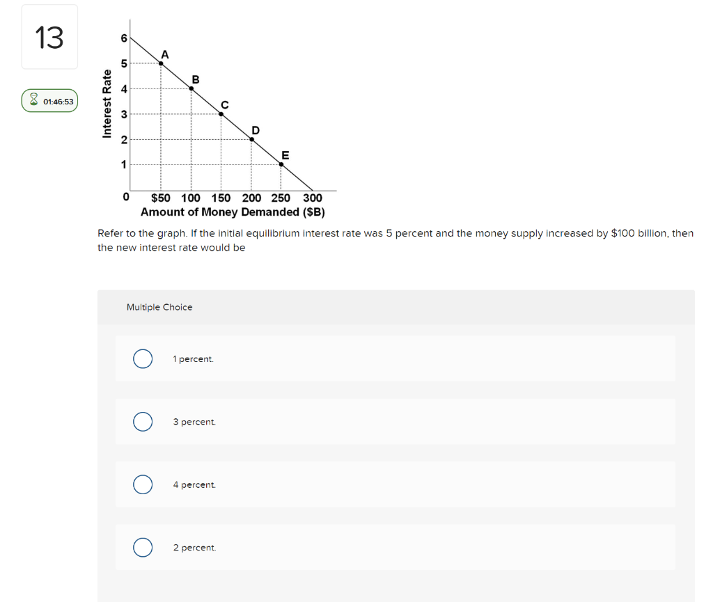 Solved 13 6 A 5 B 4 & 01:46:53 Interest Rate с D E 1 0 $50 | Chegg.com