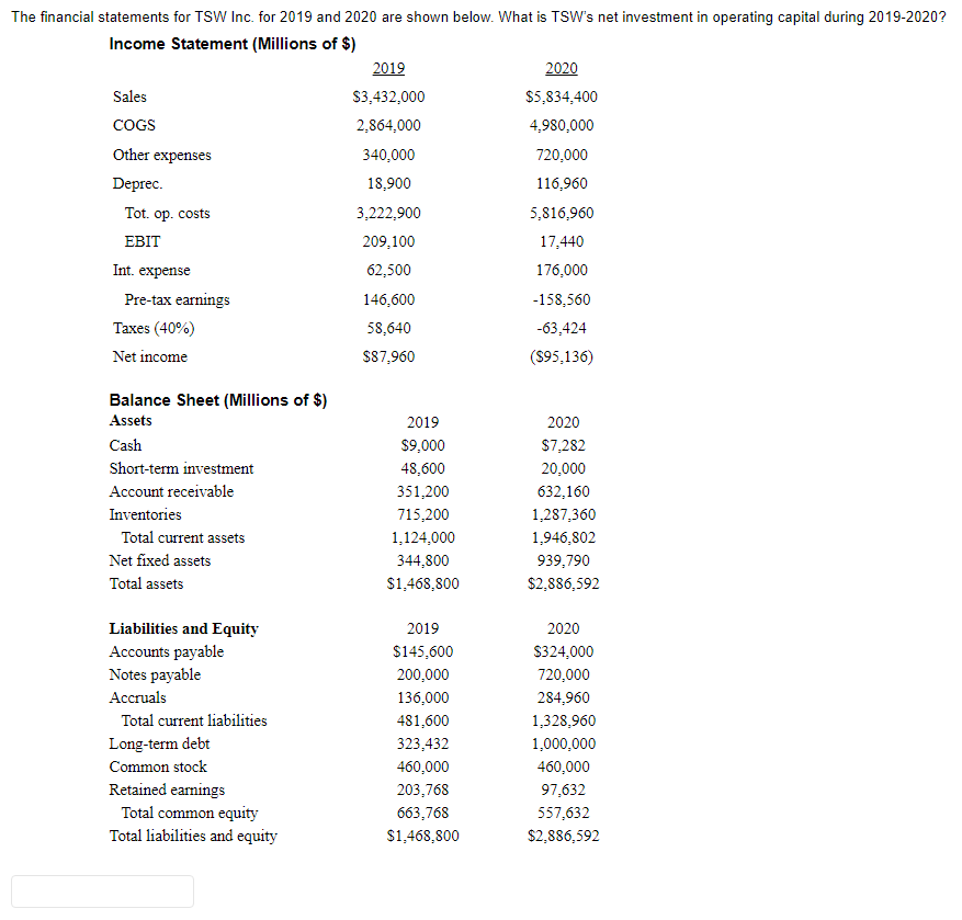 Solved The financial statements for TSW Inc. for 2019 and | Chegg.com