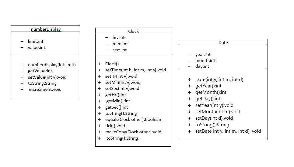 Solved I need help writing java code for the following UML, | Chegg.com