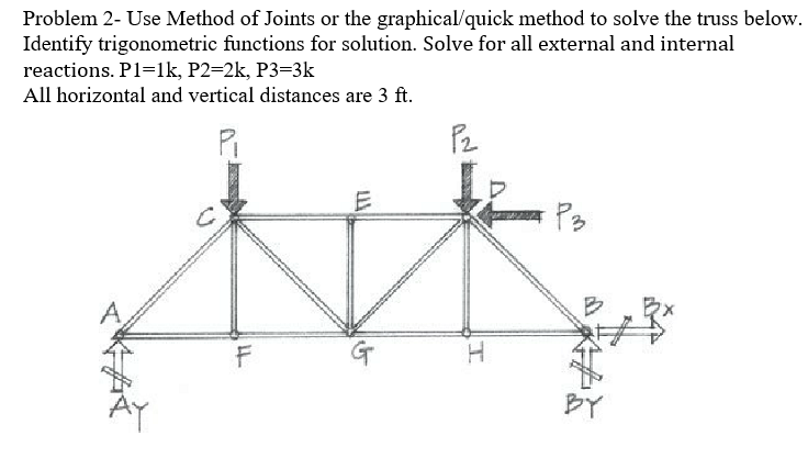 Solved Problem 2- Use Method of Joints or the graphical | Chegg.com
