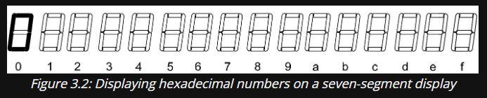Solved Please help with the K maps and Boolean equations for | Chegg.com