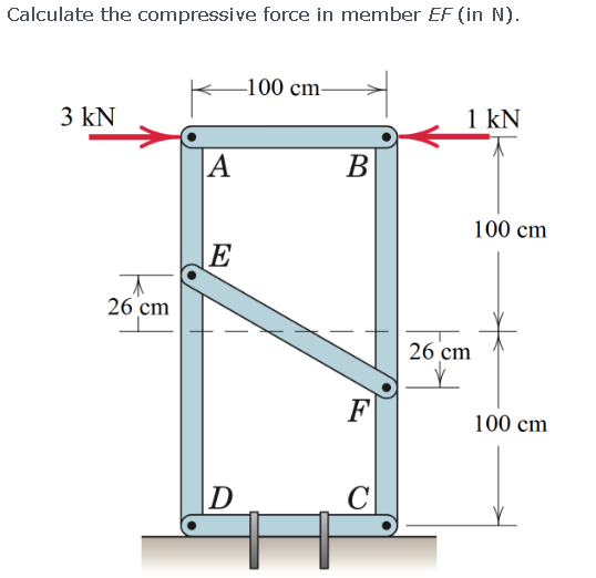 Solved Calculate the compressive force in member EF (in N). | Chegg.com