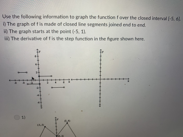 Solved Use the following information to graph the function f | Chegg.com