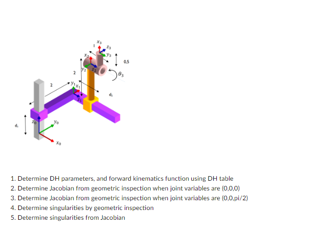 1. Determine DH parameters, and forward kinematics | Chegg.com