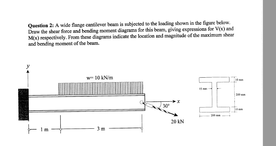 Solved Question 2: A wide flange cantilever beam is | Chegg.com