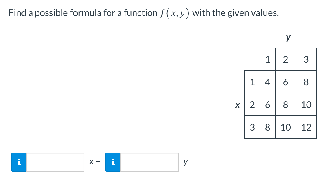 Solved Find a possible formula for a function f(x,y) ﻿with | Chegg.com