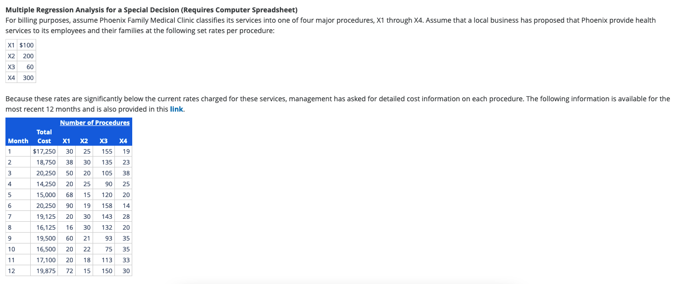 Solved Multiple Regression Analysis for a Special Decision | Chegg.com