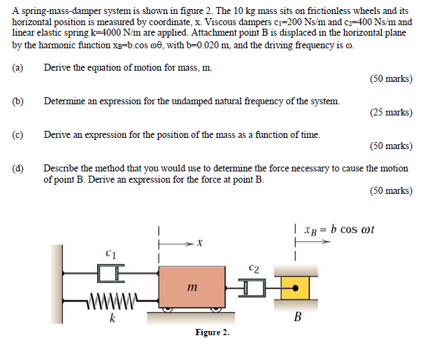 Solved A spring-mass-damper system is shown in figure 2 . | Chegg.com