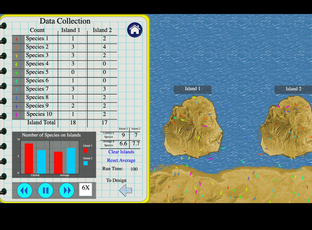 Solved + + * + + + 7 Data Collection Count Island 1 Island 2 | Chegg.com