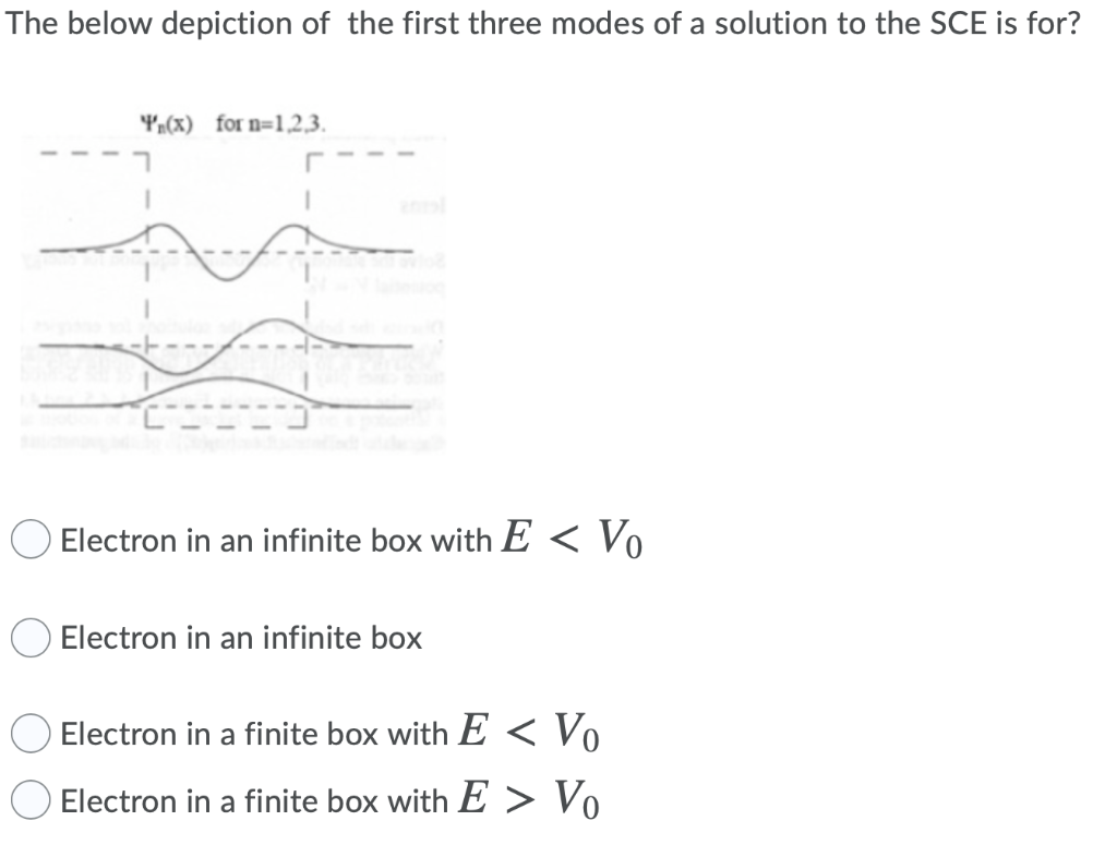 Solved Wave physics uses the concept of modes. Which | Chegg.com