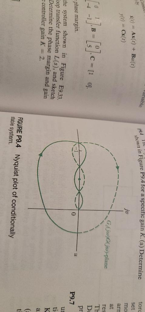 Solved The Nyquist plot of conditionally stable system is | Chegg.com