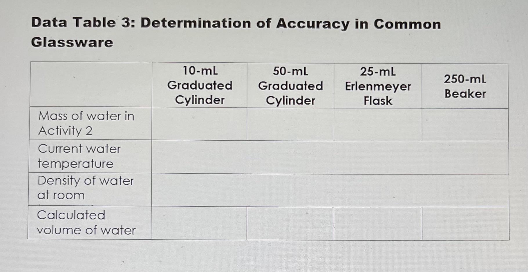 Data Table 2: Determination of Uncertainty in Common | Chegg.com
