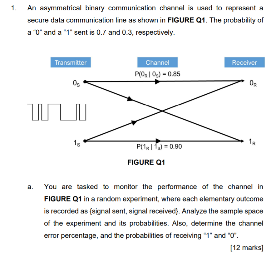 Solved 1. An asymmetrical binary communication channel is | Chegg.com