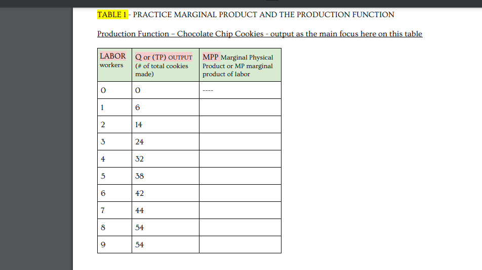 Solved TABLE 1 - PRACTICE MARGINAL PRODUCT AND THE | Chegg.com