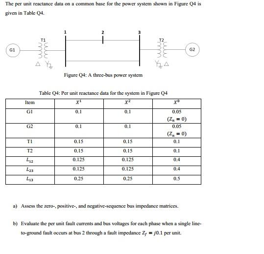 Solved The per unit reactance data on a common base for the | Chegg.com