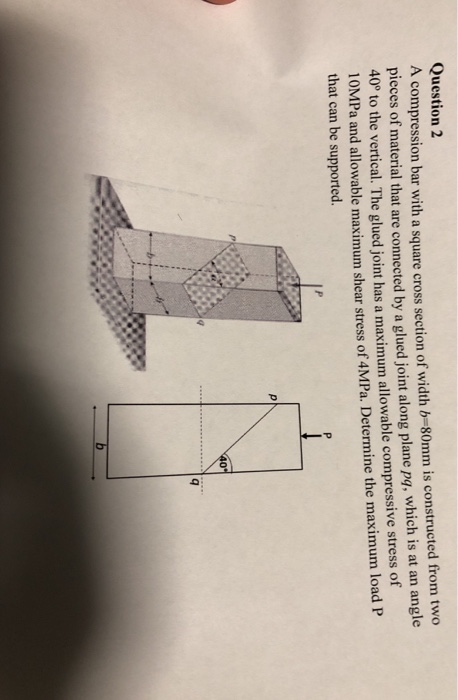 Solved Question 2 A compression bar with a square cross | Chegg.com