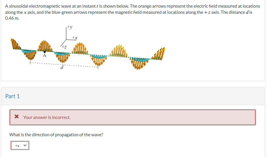 Solved A sinusoidal electromagnetic wave at an instant \( ﻿t | Chegg.com