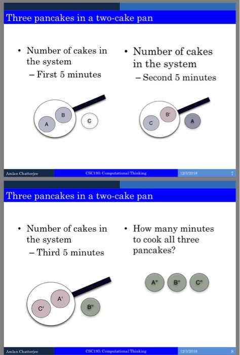 Solved Pancakes Problem You're a short-order cook in a | Chegg.com