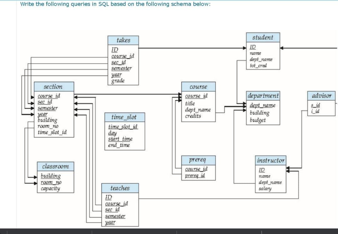 Solved a. Display a list of all instructors, showing | Chegg.com