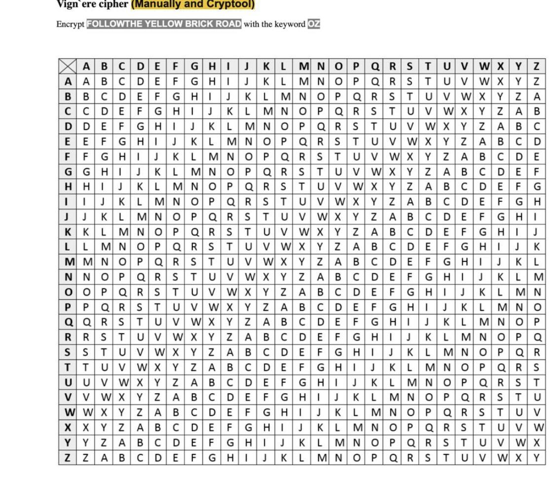 Solved Vign ere cipher (Manually and Cryptool) Encrypt | Chegg.com