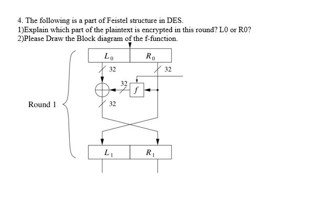 4. The following is a part of Feistel structure in | Chegg.com