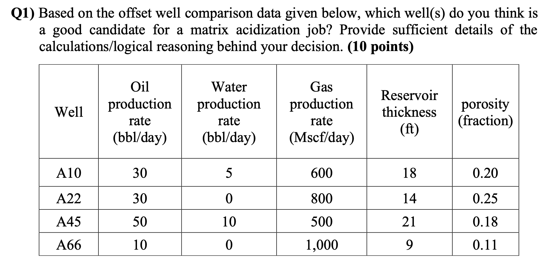 1) Based on the offset well comparison data given | Chegg.com
