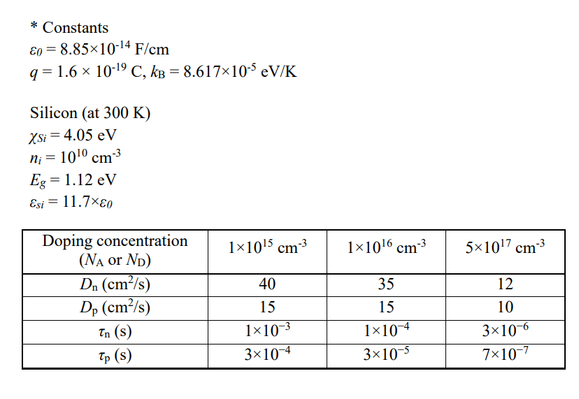 Solved 1. (60 pts) Consider a uniformly doped npn BJT at | Chegg.com