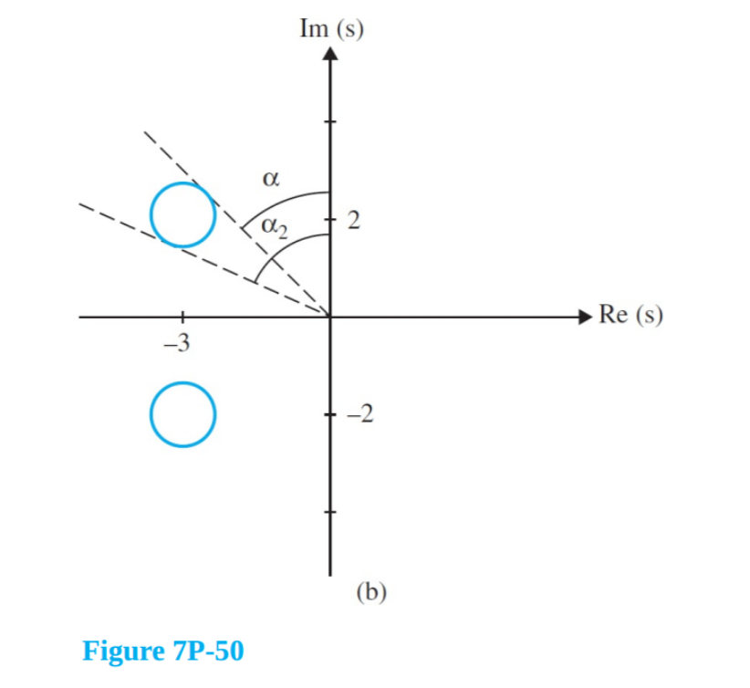 Solved 7-50. A unity-feedback control system shown in Fig. | Chegg.com