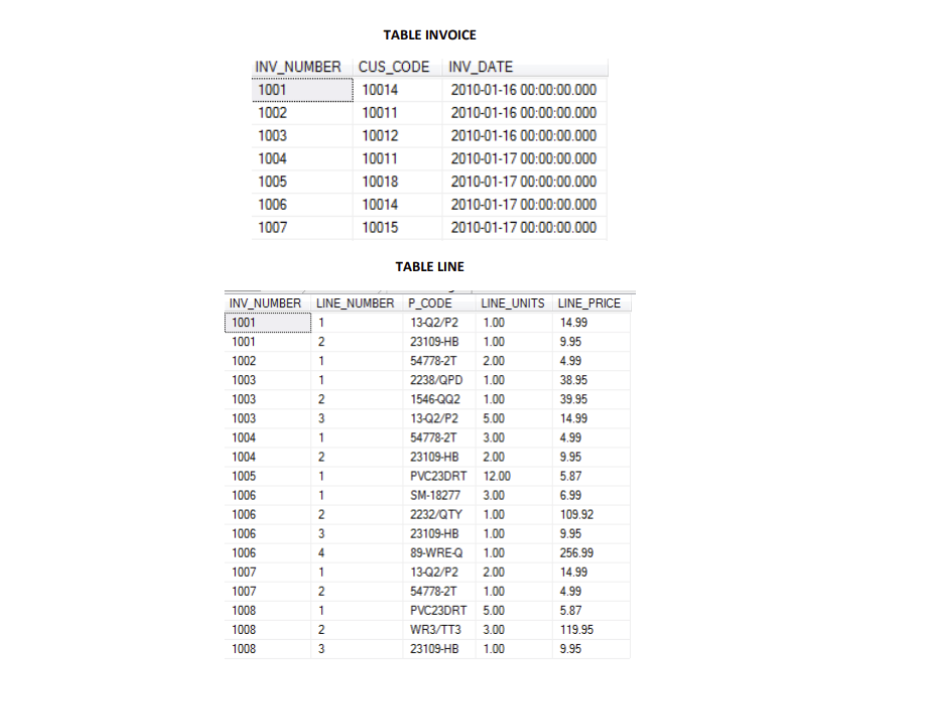 You need to first run the SQL script posted on Moodle | Chegg.com
