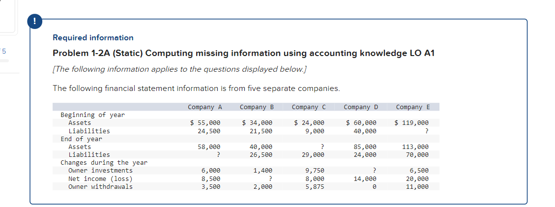 Solved 5 Required Information Problem 1 2a Static
