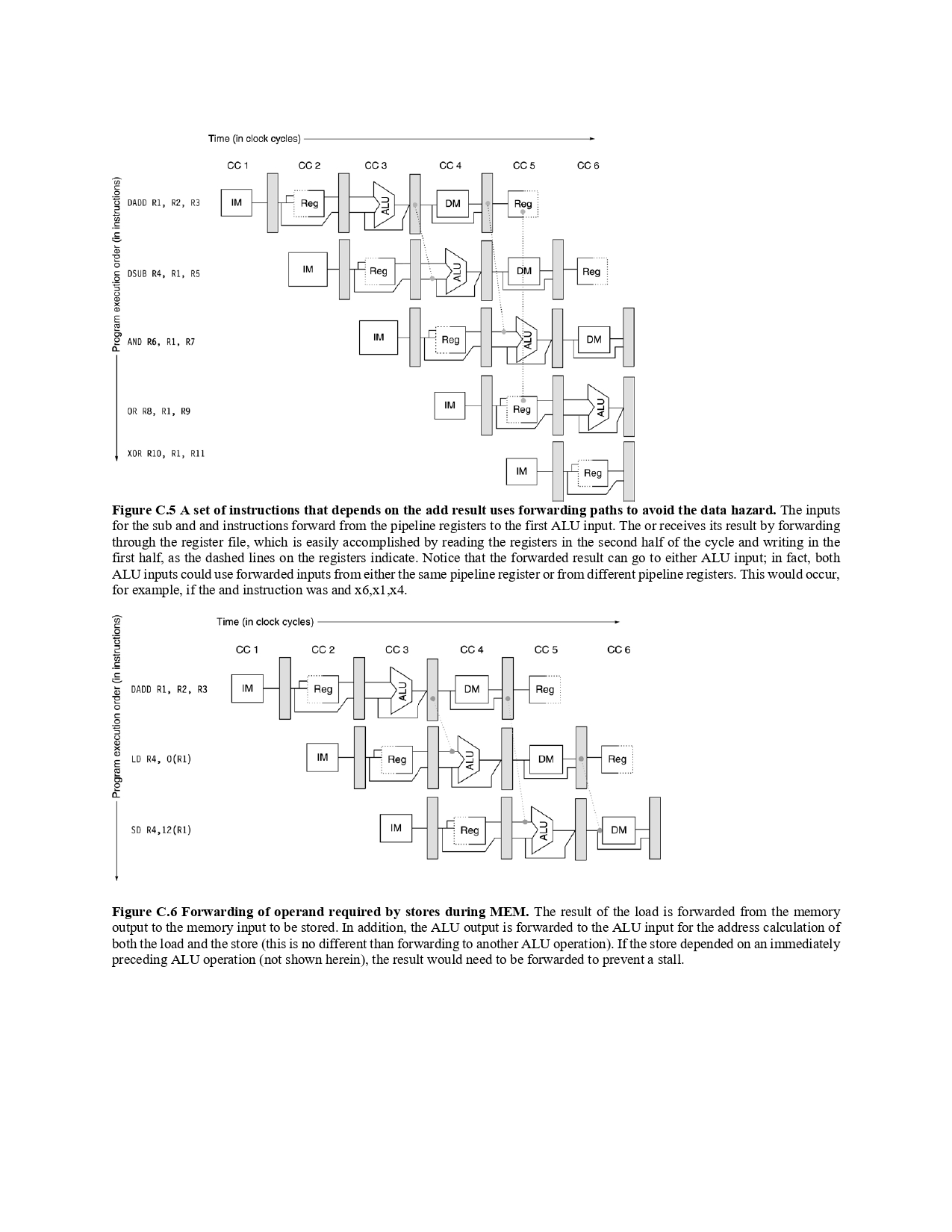 CSCE 5610: Homework Assignment 6 Due: April 4, 2023 | Chegg.com
