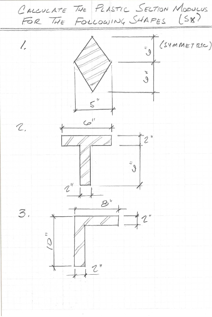 Solved CALCULATE THE PLASTIC SECTION Modulus FOR THE | Chegg.com