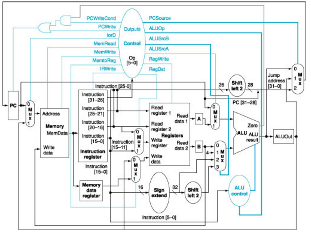 Solved How many clock cycles are required to execute | Chegg.com