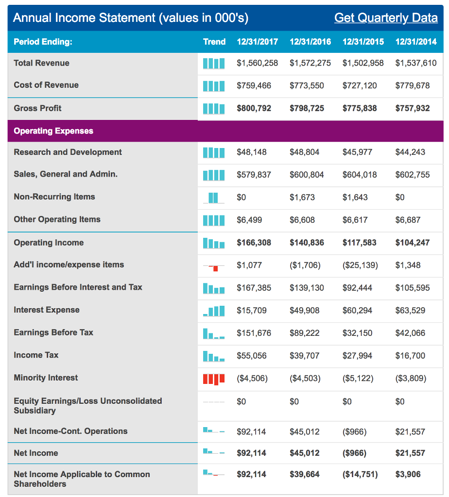 Solved For the company "Acushnet", use concepts learned | Chegg.com