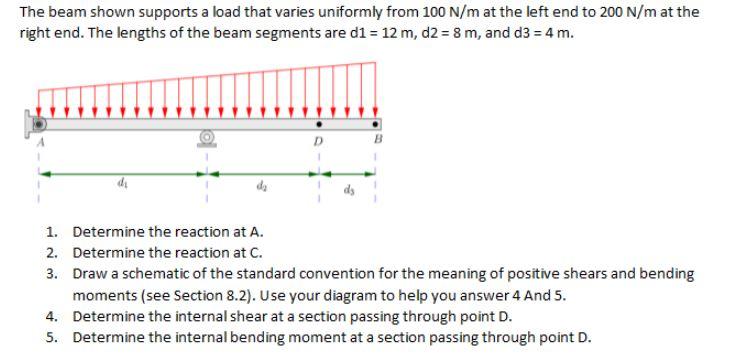 Solved The beam shown supports a load that varies uniformly | Chegg.com