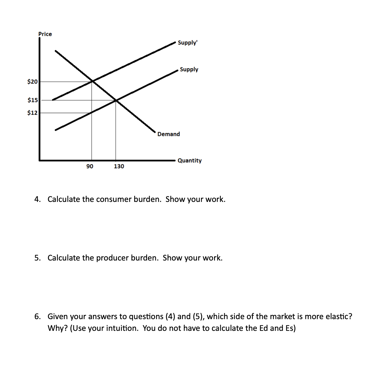 Solved 4. Calculate the consumer burden. Show your work. 5. | Chegg.com