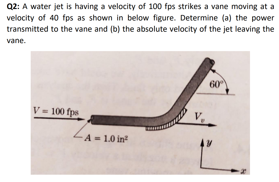 Solved Q2: A water jet is having a velocity of 100fps | Chegg.com
