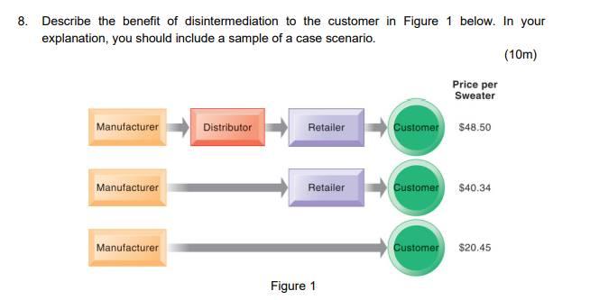 Solved 8. Describe the benefit of disintermediation to the | Chegg.com