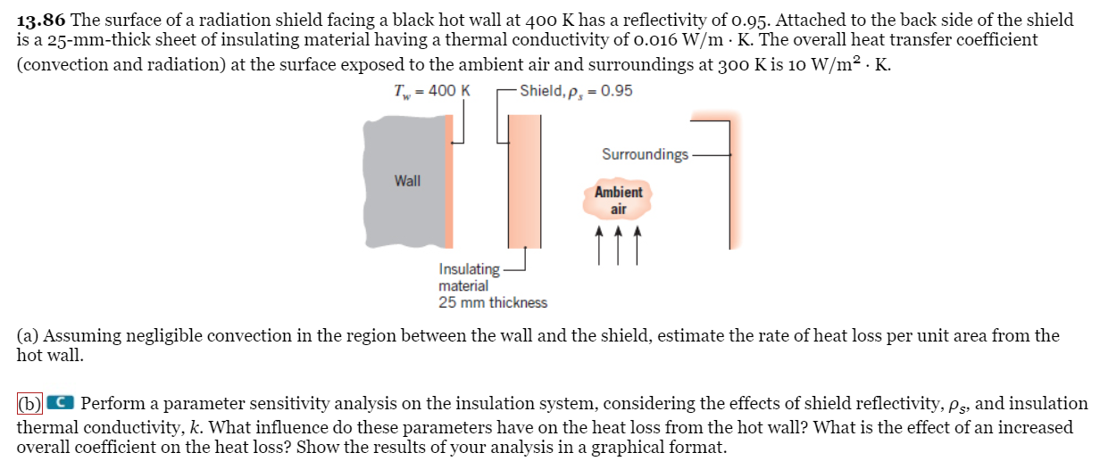 Solved 13.86 The surface of a radiation shield facing a | Chegg.com