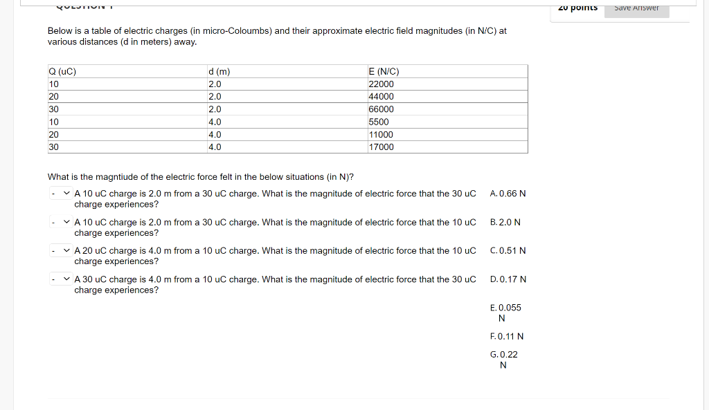 Solved Below is a table of electric charges (in | Chegg.com