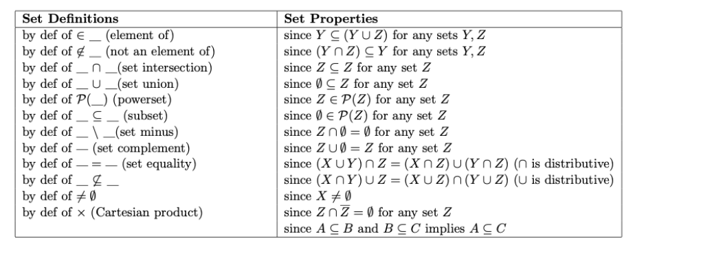 Solved Computability because a+b is computable/defined for | Chegg.com
