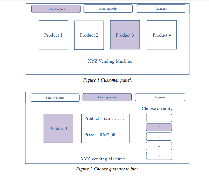 Solved 1 Company XYZ Sdn. Bhd. that sells vending machine | Chegg.com